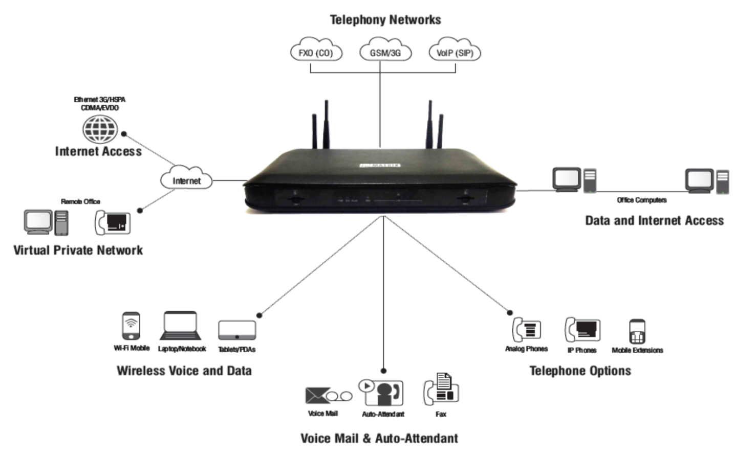 Matrix Solutions – Wide Web